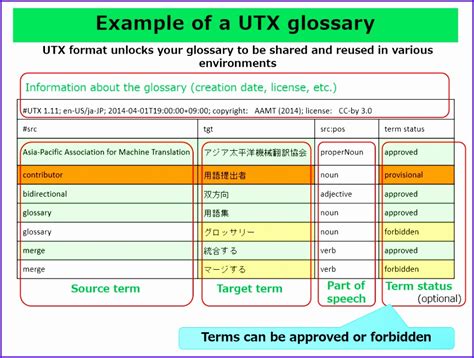 Glossary Template