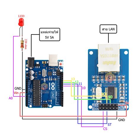 Enc28j60 Spi Interface Ethernet Network Module 51 Avr Arm Pic Code