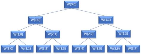 Optimal Selection Of The Mother Wavelet In Wpt Analysis And Its Influence In Cracked Railway