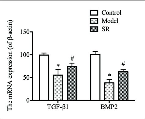 Comparison Of Protein Levels Of Tgf β1 And Bmp2 In Femoral Head Tissues