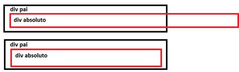 Css Como Restringir A Largura De Um Elemento Div Absoluto Dentro De Um Outro Div Mantendo Sua
