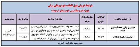 فروش فوق العاده ایران خودرو ویژه خودروهای فرسوده آغاز شد جدول