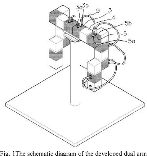 Figure 1 From Design Of Dual Arm Robot Manipulator Using Modular Actuators With Can
