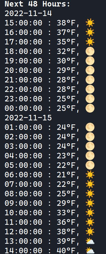 Github Ehines24national Weather Service Python Simple Frontend For The National Weather