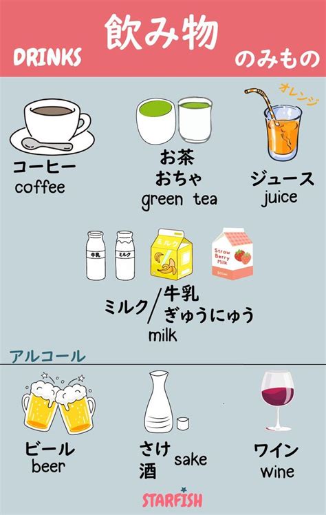 Drinks In Japanese Basic Japanese Words Japanese Phrases Learn