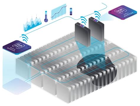 Fpga Clustering For Hpc Blockchain Enabling Network Sharing Intelligent Wireless Battery