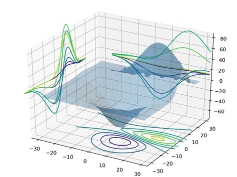 扩展绘图模块 Matplotlib A Byte of Python BNU 文档