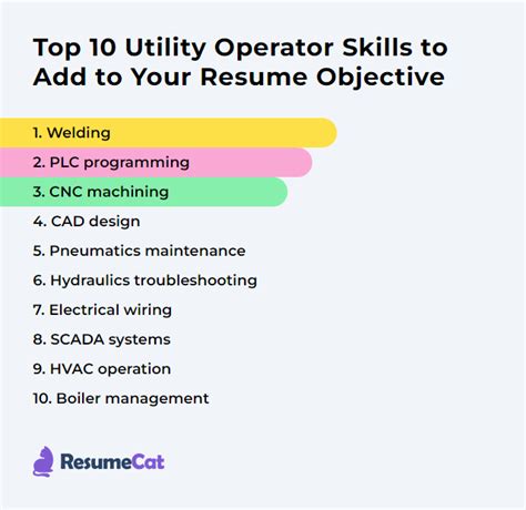 Top 18 Utility Operator Resume Objective Examples