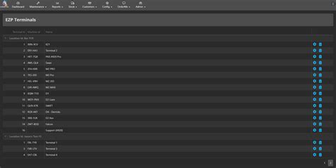Setting A Terminal And Or Employee Default Drop Down Screen Ezeepos Solution
