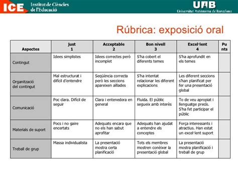 The Rubica Trebal Escrit Table Shows Different Types Of Rubicas