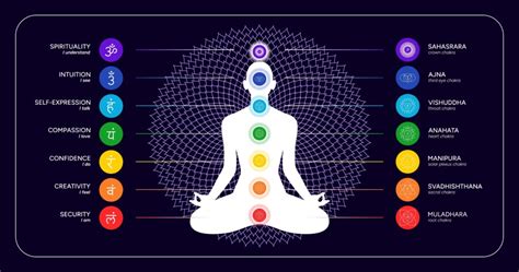 Chakras 7 Energy Centers Of Our Body Deep Healing Guide Meditative