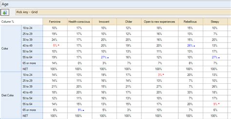 How To Read Tables And Interpret Statistical Tests Crosstabs Of Grid
