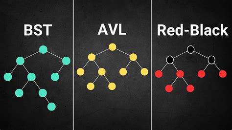 deep dive into binary avl and red black trees with javascript by hayk simonyan level up coding