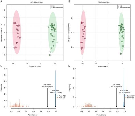 Orthogonal Projections To Latent Structures Discriminant Analysis Download Scientific Diagram
