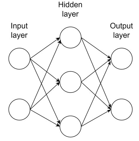 A Simple Mlp With One Hidden Layer Download Scientific Diagram