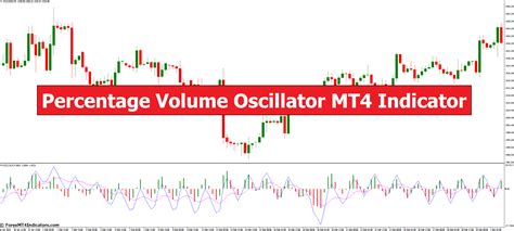 Percentage Volume Oscillator Mt4 Indicator