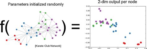 Figure 21 From Embedding Of Bipartite Graphs Via Graph Neural Networks With Application To User