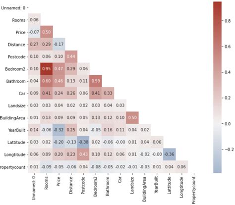 Python绘制传统相关性矩阵下三角相关性矩阵重点相关性矩阵 Csdn博客 Python绘制传统相关性矩阵下三角相关性矩阵重点相关性矩阵 Csdn博客