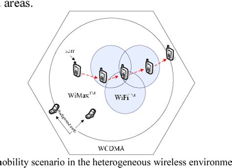 Figure 1 From A Handoff Decision Algorithm In Heterogeneous Wireless