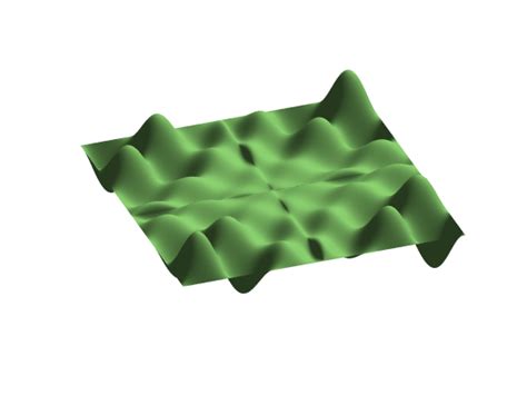 Publishing To Wordpress Matlab Community Matlab And Simulink