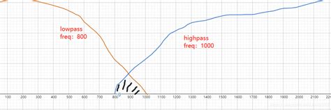 java数字音频最强教程之lowpass、highpass的应用（保留人声） highpass和lowpass csdn博客