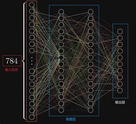 03 使用 pytorch 处理最简单的神经网络分类任务 renhai实验室