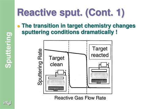 Ppt Sputtering Powerpoint Presentation Free Download Id3357959
