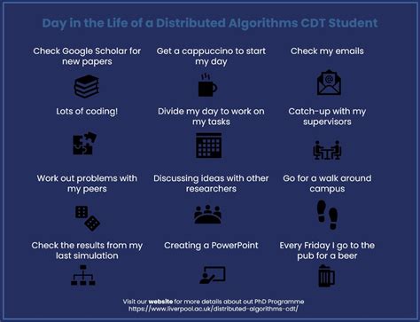 Signal Processing Group And Distributed Algorithms Cdt University Of