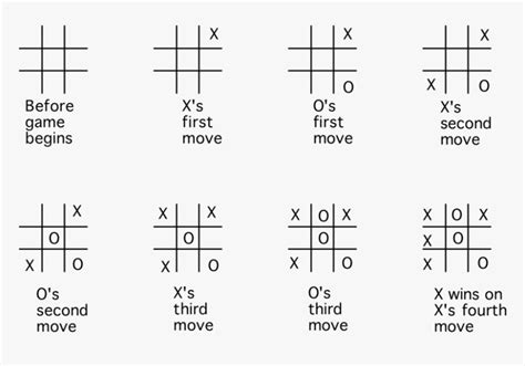 How To Play Tic Tac Toe Step By Step Best Game Ghoofy