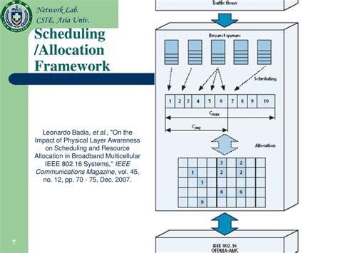 Adaptive Tuf Packet Scheduling Scheme For Ofdma Based Wimax Systems Ppt Download