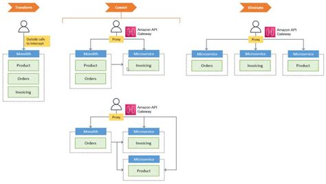 Anatoly 🌍 Sorokin On Linkedin Stranglerpattern Legacy