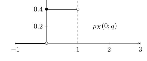 Pgfplots Very Thick Line Not Showing Up In Black In Tikz Picture But