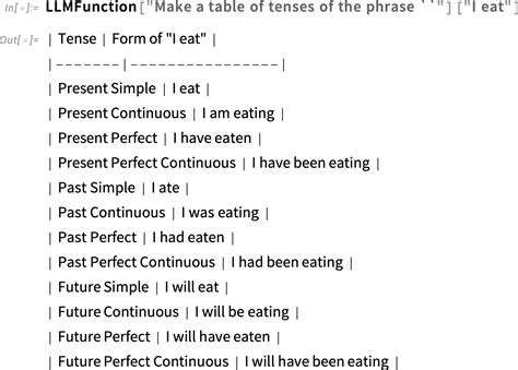 The New World Of Llm Functions Integrating Llm Technology Into The