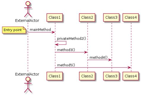 Vim Custom Syntax Highlight Class Occurrences With Different Colors