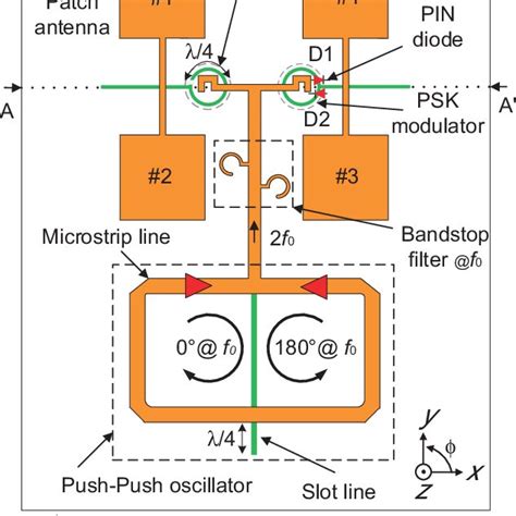 Circuit Layout Of The Proposed Dualbeam Switchable Self Oscillating