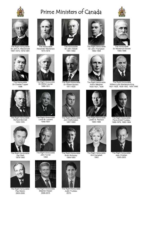 Us Presidents In Chronological Order Artofit