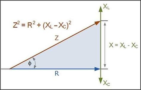 Visualizing The Phasor Relationships In A Parallel Rlc Circuit