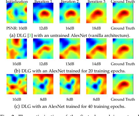 Temporal Gradient Inversion Attacks With Robust Optimization Paper And Code
