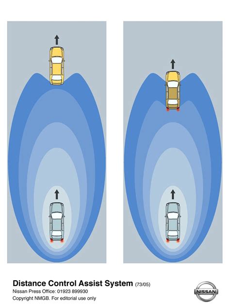 Nissan Develops Distance Control Assist System