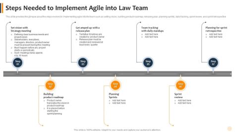 Implement Agile PowerPoint Templates Slides And Graphics