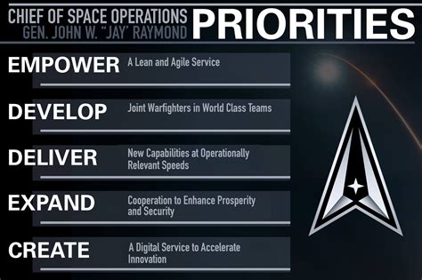 Raymond Document Outlines Space Forces Management Practices Priorities And Identity Space