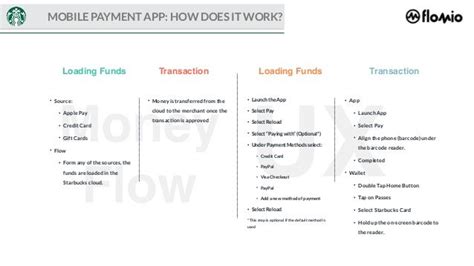 closed loop payments