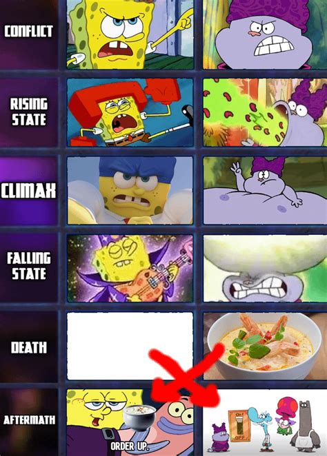 Spongebob Vs Chowder Fight Progression Thoughts Anyone Rdeathbattlematchups
