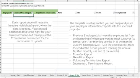 Employee Turnover Report Template Time Saving Templates