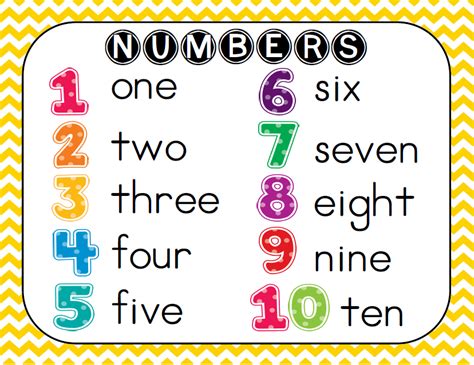 Wordwall Numbers 1 10 фотографии в высоком качестве