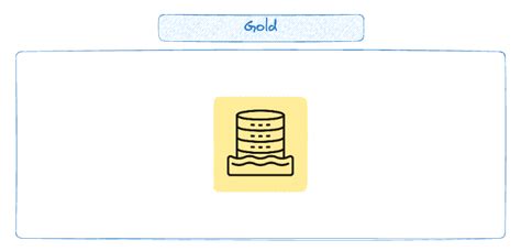 Hive Metastore — The Bridge Between Data And Metadata By Edilson