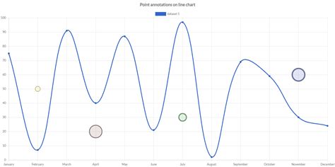 Annotation Plugin Charba