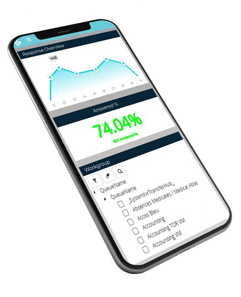 Understanding Analytics Types Descriptive Prescriptive Diagnostic And Predictive Emite
