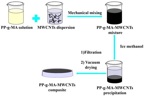 The Injected Foaming Study Of Polypropylenemultiwall Carbon Nanotube