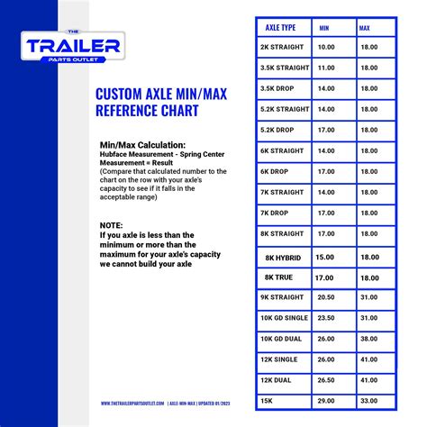 Build Your Own Axle With These Diy Kits The Trailer Parts Outlet